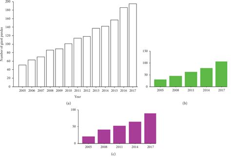 Figure 1 From A Review Of Membrane Computing Models For Complex