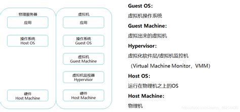 理解（计算、网络，存储）虚拟化，只需一篇文章计算虚拟化存储虚拟化网络虚拟化 Csdn博客