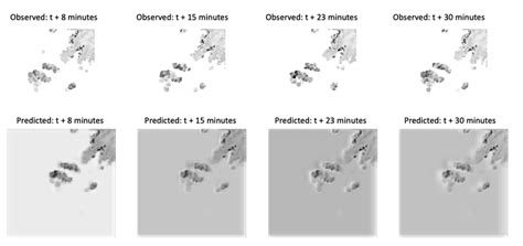 Frame Prediction Of The Second Convlstm Approach Comparison Between Download Scientific