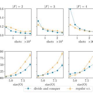 Numerical Results Comparing Estimates Obtained From Shadow Tomography