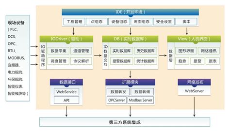 什么是实时数据库？实时数据库简介 哔哩哔哩