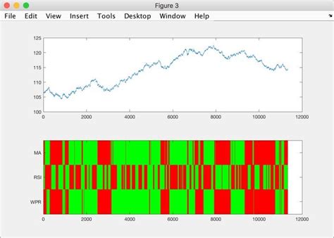 Quantitative Finance And Risk Management MATLAB Simulink