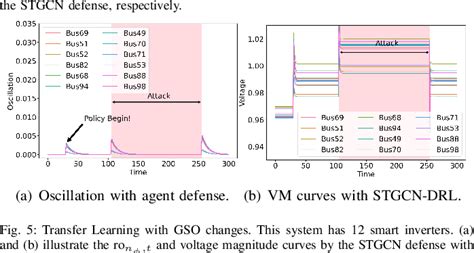 Figure 1 From Reinforcement Learning Using Physics Inspired Graph Convolutional Neural Networks