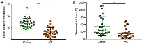 Serum Progesterone And Estradiol Levels In Patients With Missed