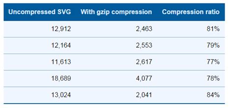 Working With SVG A Primer