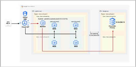 GitHub Signaturejinn GCP Infra Semi
