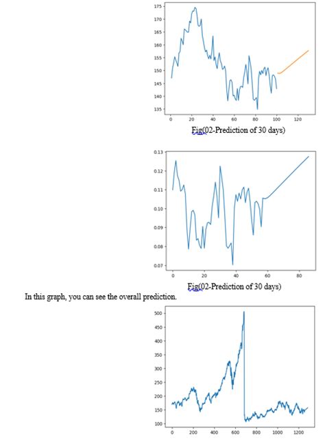 Stock Market Forecasting
