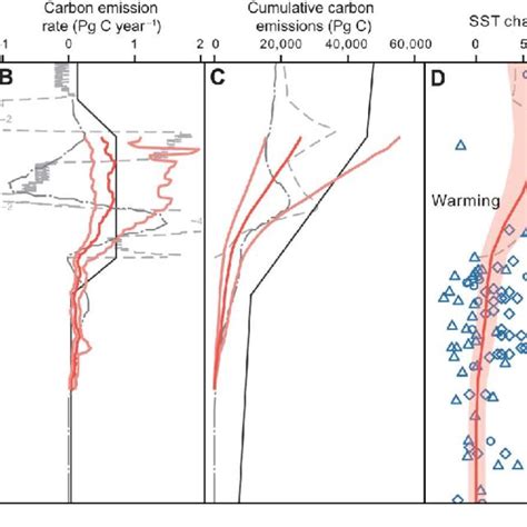 Andy Ridgwell University Of California Riverside Ca Ucr Department Of Earth Sciences