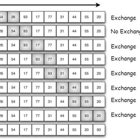 Requirements Prioritization Classification Download Scientific Diagram