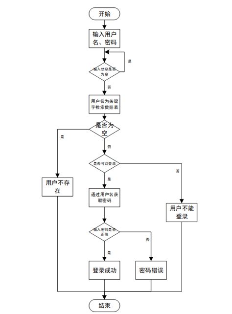 计算机毕业设计java安卓公交线路查询app 基于java技术的android公交线路查询系统设计与实现 Java驱动的android公交线路