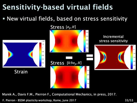 International Seminar On Metal Plasticity British Society For Strain