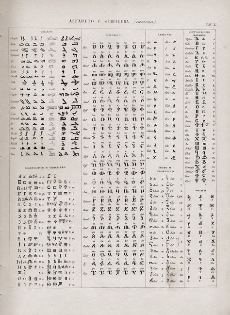 12 Best Aramaic Alphabet Ideas Aramaic Alphabet Alphabet Ancient