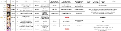 攻略 萌新出了这个请问 全卡简评和队伍浅谈 178