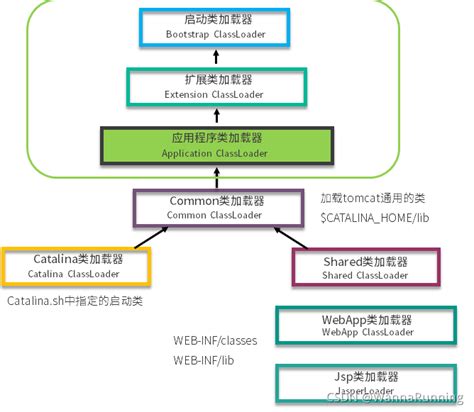 从覆盖jdk的类的实现了解打破双亲委派机制的实现 自定义的类和jdk的类重名 csdn博客