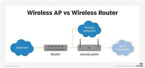Router Vs Switch What Are The Biggest Differences Techsynchron