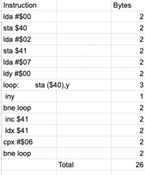 Lab 01 6502 Assembly Language Lab