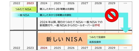 新nisa 銚子商工信用組合