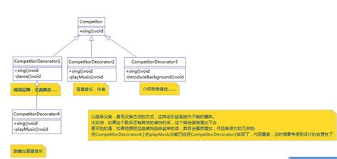 Java 设计模式 装饰者模式 Csdn博客