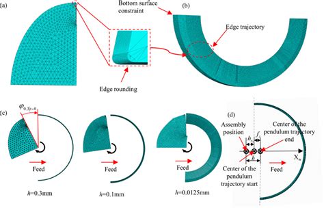 fem models a discrete single edge mesh model b discrete workpiece