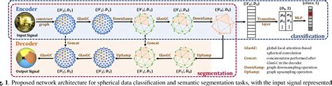 Figure From Rotation Equivariant Graph Convolutional Networks For