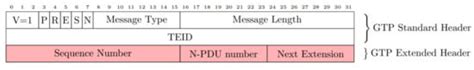 Electronics Free Full Text Run Time Adaptive In Kernel BPF XDP