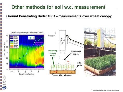 Ppt Characterization Of The Soil Liquid Phase Powerpoint Presentation