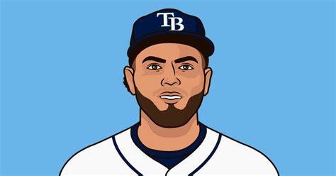 Jonathan Arnanda Last 20 Games Statmuse