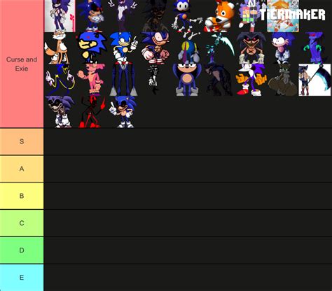 Sonic Exe Tierlist Tier List Community Rankings Tiermaker