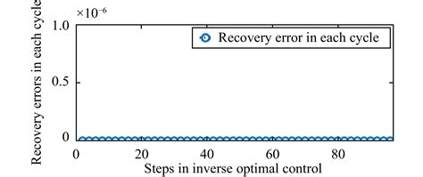 sequential inverse optimal control of discrete time systems