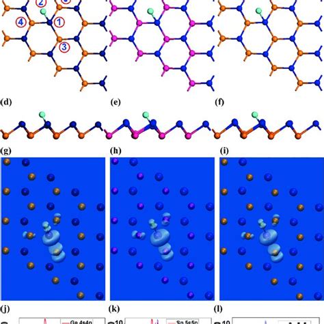 Optimized Structures And Electronic Structures Of F Functionalized 2d Download Scientific