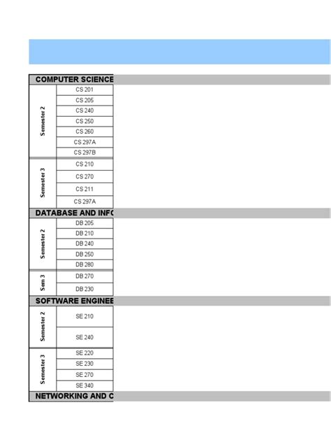 Computer Science Course Plan For 2008 2010 Pdf Computer Science Information System