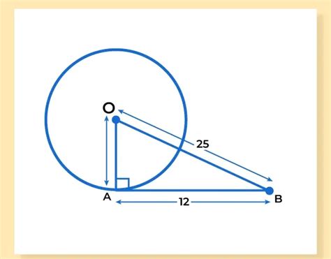 Circles Class Maths Notes Chapter GeeksforGeeks