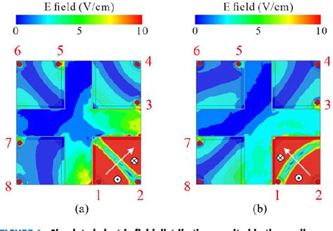 Figure From Compact Dual Polarized Patch Antenna Array Transmitting Eight Uncorrelated