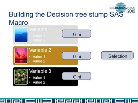 Building A Decision Tree From Decision Stumps Ppt