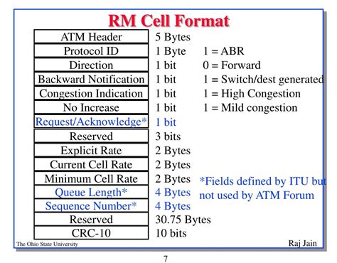 Ppt Abr Traffic Management Specs Powerpoint Presentation Free Download Id 4748695