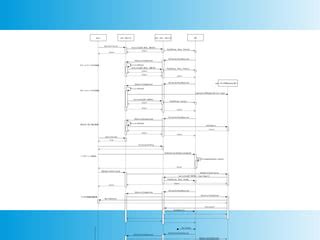 USB3 Host Driver Program Structure PDF