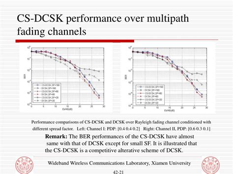 Ppt Low Rate Uwb Communication Systems Based On Chaotic Modulations