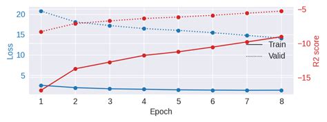 fingers flexion cropped decoding on bcic iv 4 ecog dataset