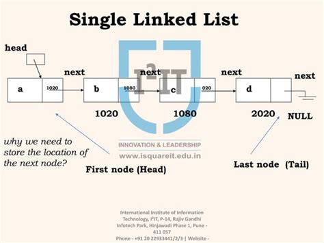 Data Structure Linked List PPT