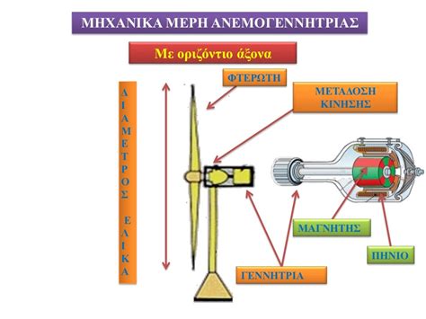 αιολικη ενεργεια