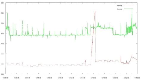 One Of The Best Tips About How To Check Jvm Memory Usage Settingprint