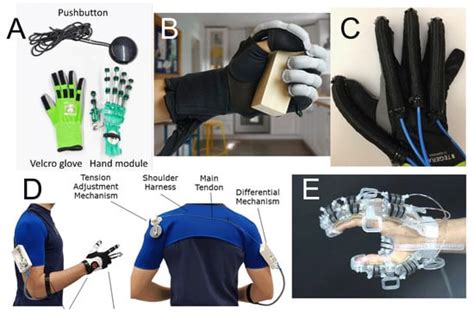 Actuators Special Issue Soft Robotics In Biomedical Application