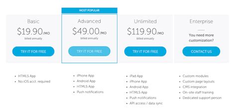 Build A Mobile App With No Programming Knowledge With Codeless Apps