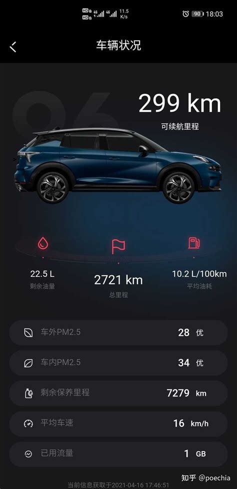 领克06这个油耗算高吗？ 知乎
