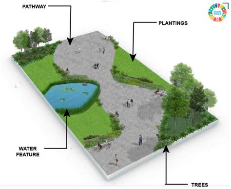 The Parametric Process A Strategic Analysis On Digital Design Technology In Landscape