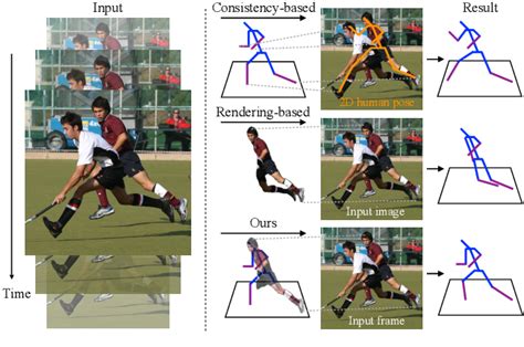Figure 1 From Ortexme Occlusion Robust Human Shape And Pose Via