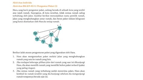 Kunci Jawaban Informatika Kelas 9 Kurikulum Merdeka Bab 2 Halaman 30 Tribun Wow