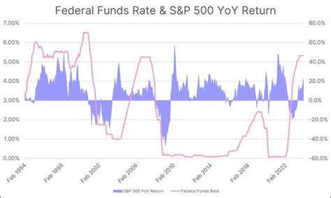 The Fed Will Cut Rates Too Late In This Cycle