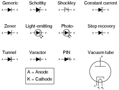 Led Wiring Diagram Symbol Meanings Wiring Diagram