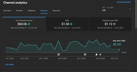Youtube Deducted A Third Of My Revenue After Finalization · Issue 426